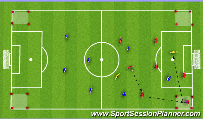 Football/Soccer: PG Session #23 (Tactical: Attacking principles, Difficult)