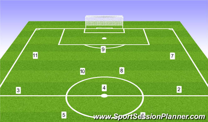 Football/Soccer: Patterns (Tactical: Possession, Academy Sessions)