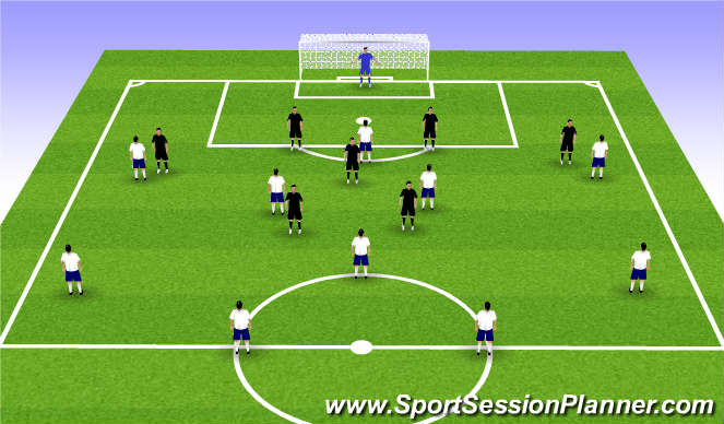 Football/Soccer: Patterns (Tactical: Possession, Academy Sessions)