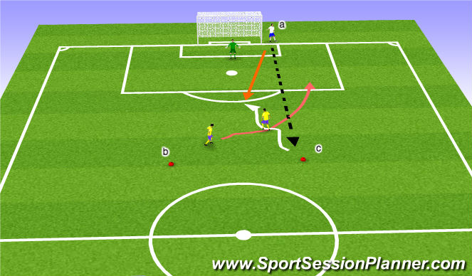 Football/Soccer: 2v1 to finish (overlap) SFA (Tactical: Inventive play ...
