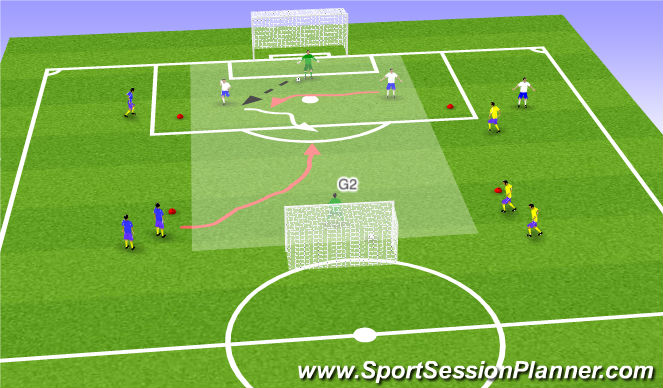Football/Soccer: 2v1 to finish (overlap) SFA (Tactical: Inventive play ...