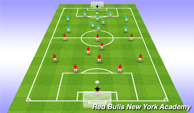 Football/Soccer: Defending in the Final A1/3 (11v11) (Tactical: Defensive principles, Academy ...