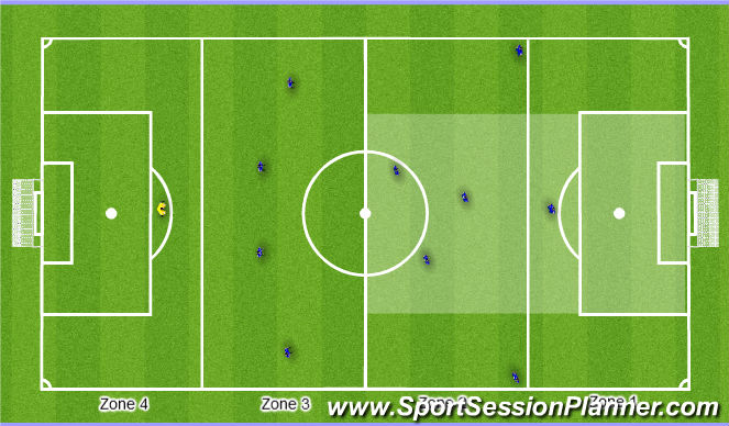 Football/Soccer: Defensive Adaptability- Strategies (Tactical: Playing ...
