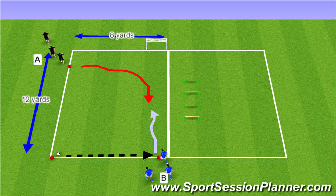 Football/Soccer: Functional - Position Specific - Back to Goal ...