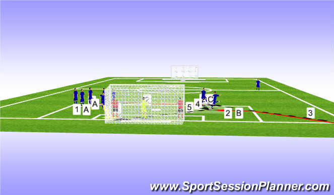 Football/Soccer: corner (Set-Pieces: Corners, Moderate)