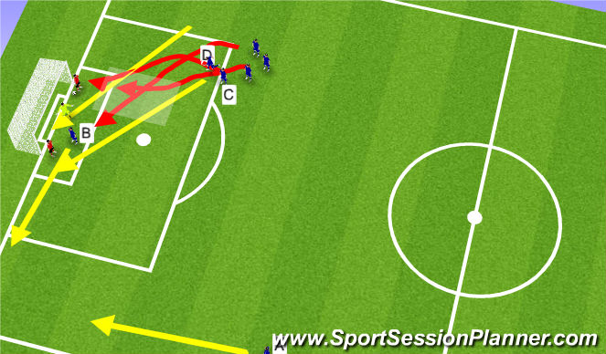 Football/Soccer: corner (Set-Pieces: Corners, Moderate)