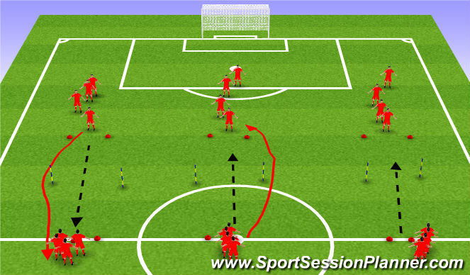 Football/Soccer: Age group training (Technical: Passing & Receiving ...