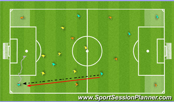 Football/Soccer: passing/short and long (Technical: Passing & Receiving ...