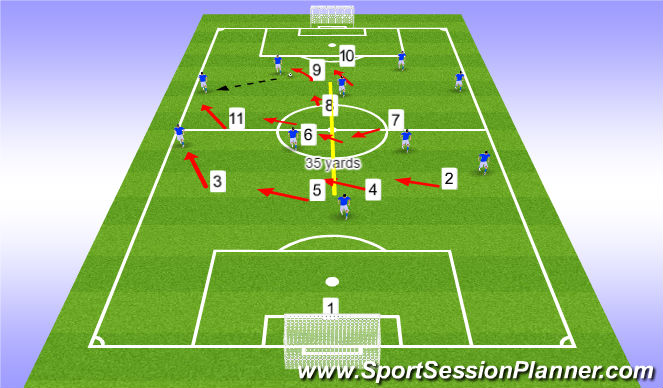 Football/Soccer: Defensive Shape & Set-Piece in 4-4-2 Diamond (Set ...