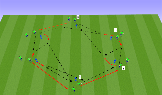 Football/Soccer: Diamond Passing Drill (Technical: Passing & Receiving ...