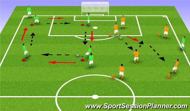 Football/Soccer: Passing & Receiving | GK Distribution (Technical: Passing & Receiving , Moderate)