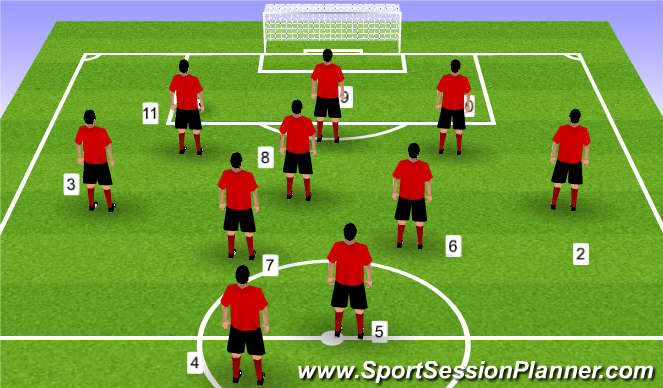 Football/Soccer: Bohs u14s v Glasnevin u14s Aug 27th 2013 (Tactical ...