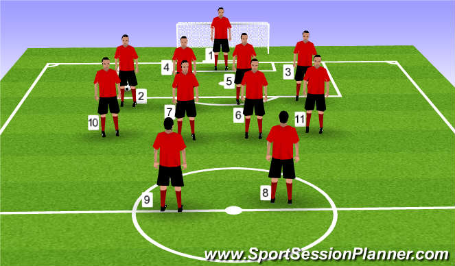 Football/Soccer: Bohs u14s v Glasnevin u14s Aug 27th 2013 (Tactical ...