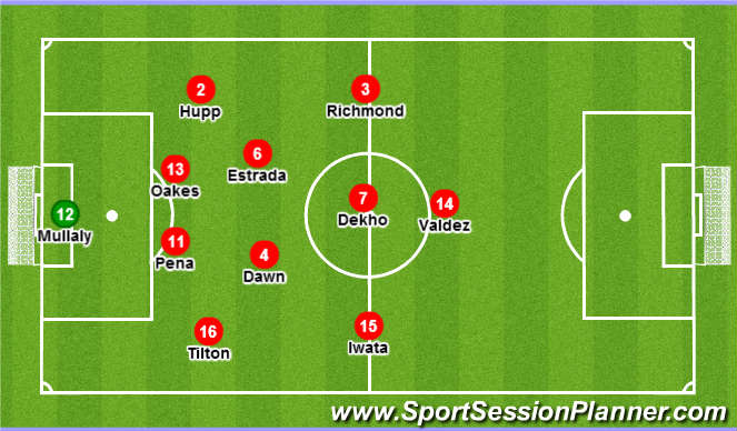 Sport Session Planner