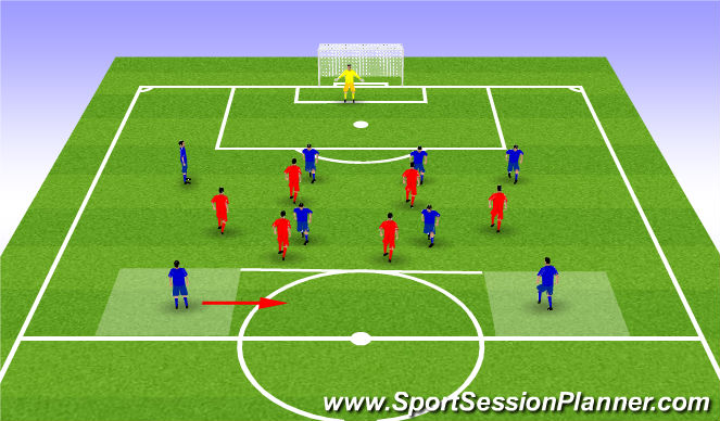 Football/Soccer: Defending - as unit (Tactical: Defensive principles ...