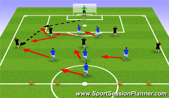 Football/Soccer: G04's: Individual Defending and Defending in attacking ...