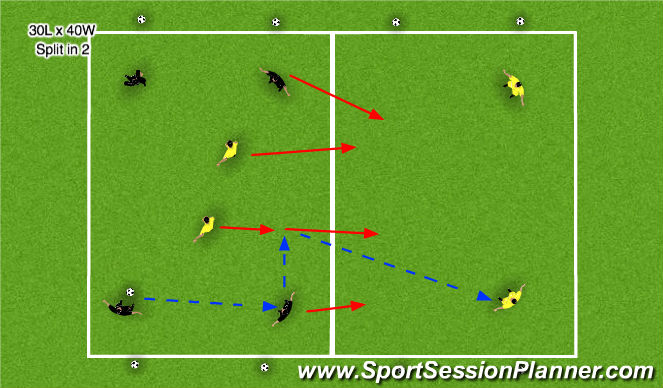 Football/Soccer: Setting up defensively to counter attack (Tactical ...