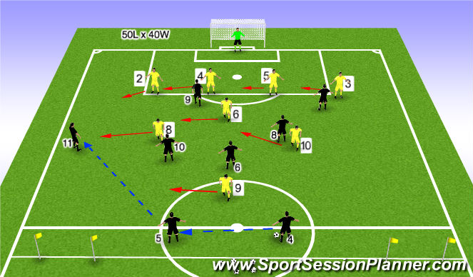 Football/Soccer: Setting up defensively to counter attack (Tactical ...