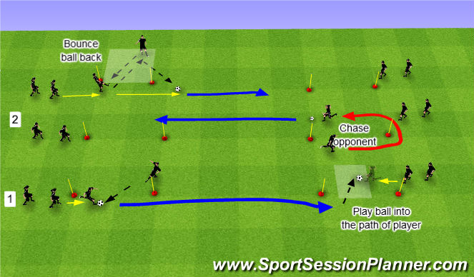 Football/Soccer: Running with the ball (Technical: Dribbling and RWB ...