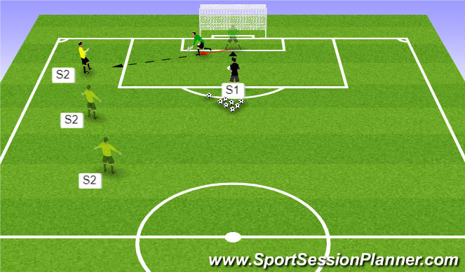 Football/Soccer: Distribution from Hands (Goalkeeping: Distribution ...