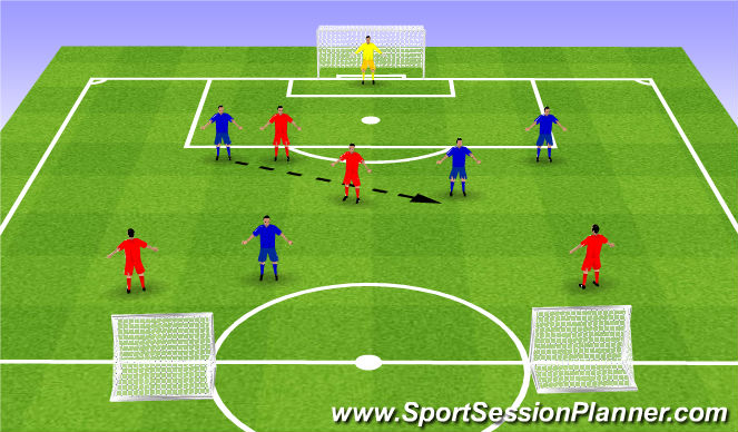 Football/Soccer: Pre Season - Overall Sharpness (Psychological ...
