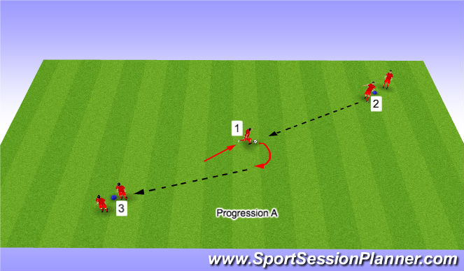 Football/Soccer: Receiving and Turning Passing Exercise (Technical ...