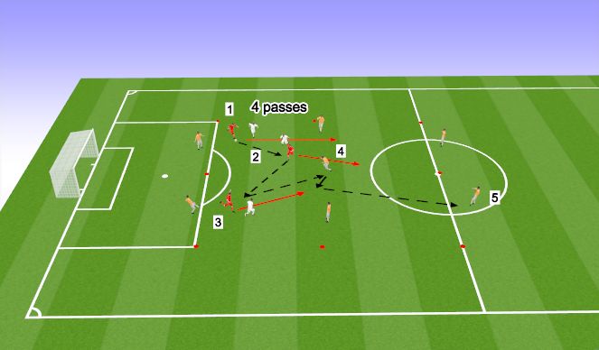 Football/Soccer: Transition Game (Small-Sided Games, Moderate)