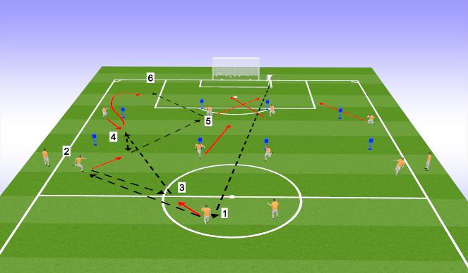 Football/Soccer: Attacking Patterns of Play (Tactical: Combination play ...