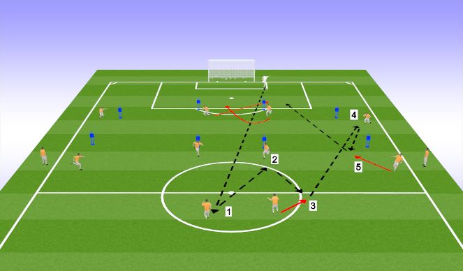 Football/Soccer: Attacking Patterns of Play (Tactical: Combination play ...