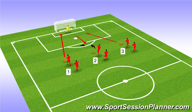 Football/Soccer: Finishing with physical prep (Tactical: Attacking ...