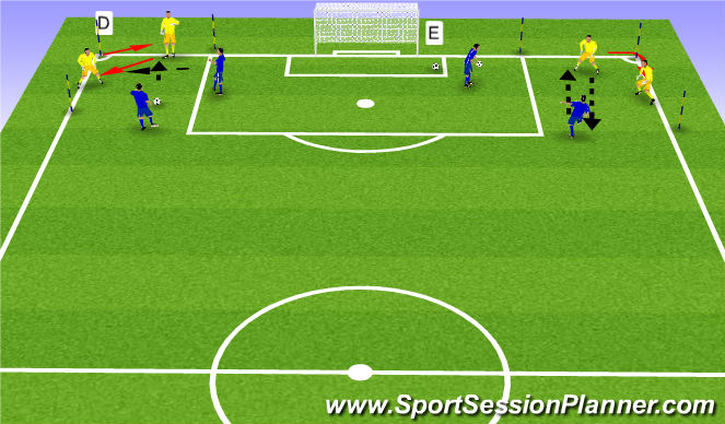 Football/Soccer: Footwork (Goalkeeping: Footwork/Handling, Moderate)