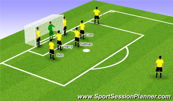 Football/Soccer: Corner Set Up (Set-Pieces: Corners, Moderate)