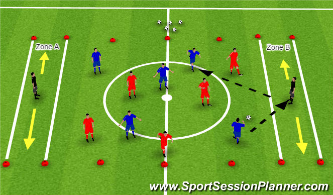 Football/Soccer: Structuring a practice (Functional: Defender, Academy ...