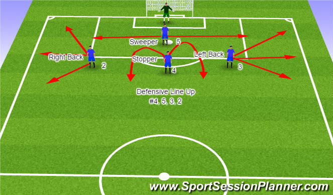 Football/Soccer: Defensive Line Up/Explanation (Functional: Defender ...
