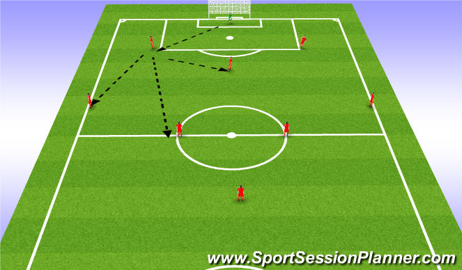 Football/Soccer: Building out of the back (Tactical: Playing out from ...