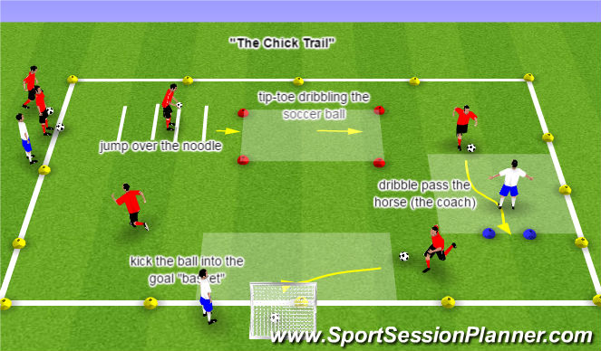 Football/Soccer: U4 Spring Season - Training Session Week 6 - Pathways ...