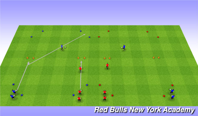 Football/Soccer: L Turn Session (Technical: Coerver/Individual Skills ...