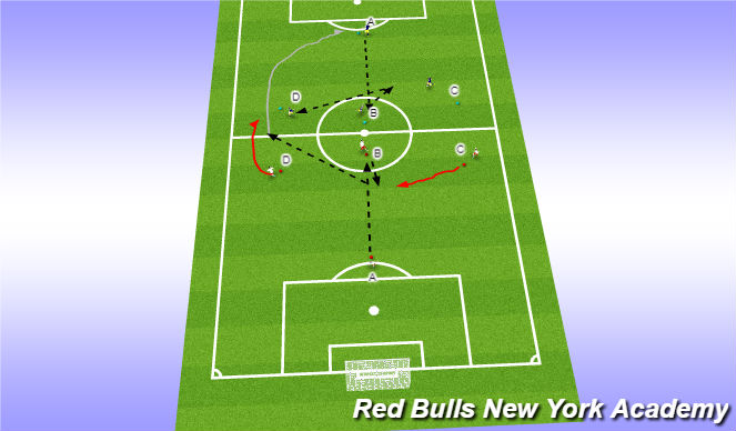 Football/Soccer: Pattern Play (Tactical: Combination play, Academy ...