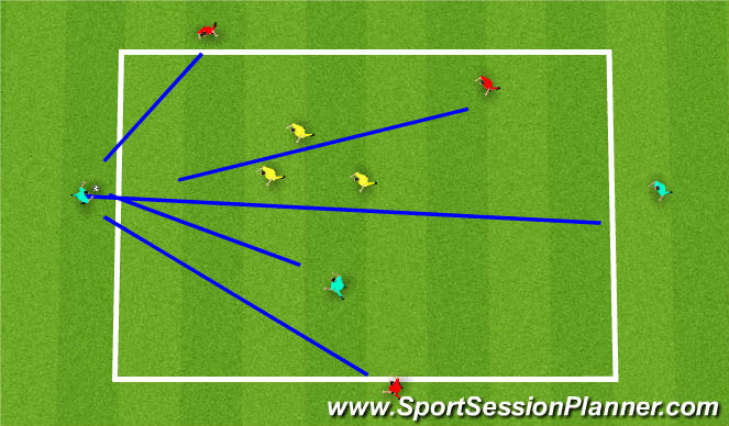 Football/Soccer: 3rd man (Technical: Movement off the ball, Moderate)