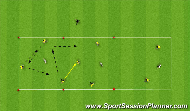 Football/Soccer: Breaking the lines - Playing through the thirds ...