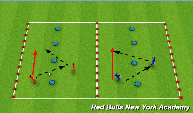 Football/Soccer: Rye Brook Pre Travel Spring Session: Session 15 ...