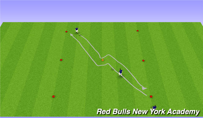 Football/Soccer: Roll/ Roll Step/ Roll Cut - Developmental (Technical ...