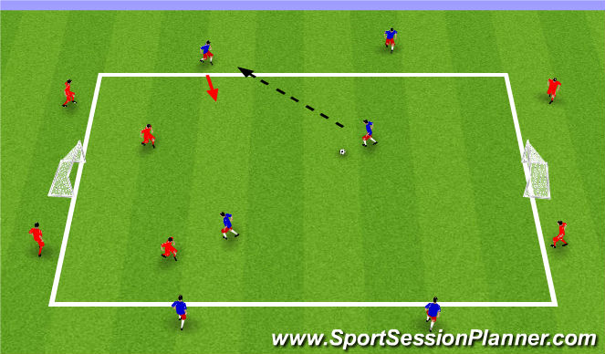 Football/Soccer: Attacking to goal (Technical: Shooting, Moderate)