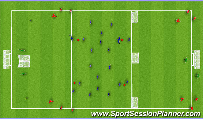 Football/Soccer: Functional training circuit (Tactical: Attacking ...