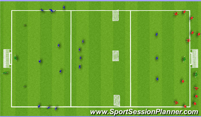 Football/Soccer: Functional training circuit (Tactical: Attacking ...