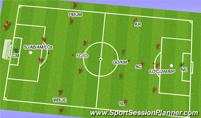 Football/Soccer: ATTACK V DEFENSE AGAINST A 4-2-3-1 (Tactical: Decision ...