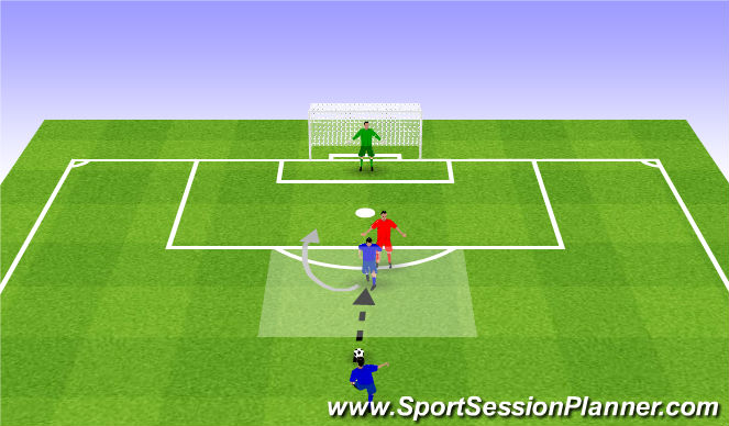 Football/Soccer: Drill - Turning a CB in Zone 14 and Finishing ...