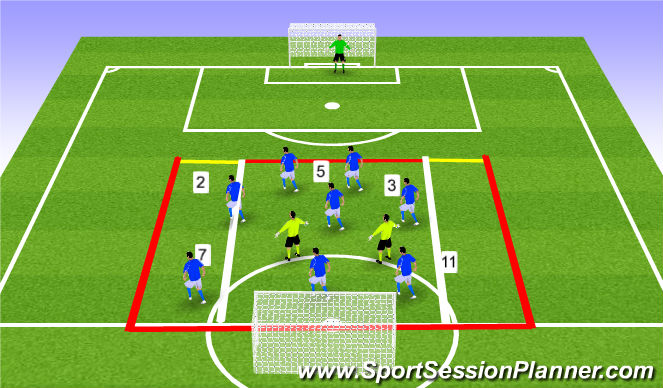 Football/Soccer: Positive Transition - G04's (Tactical: Counter attack ...
