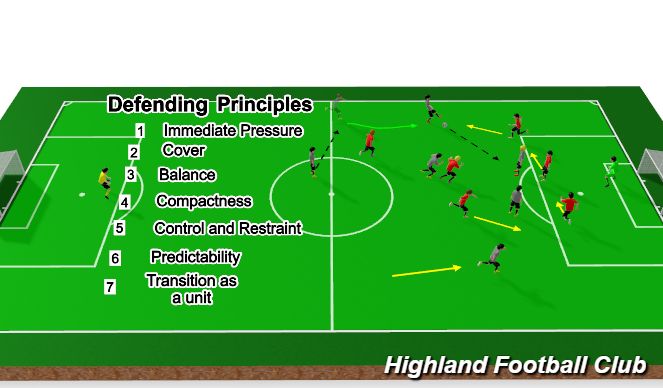 Football/Soccer: 7v7 - Format, Rules & Tactics (Small-Sided Games ...