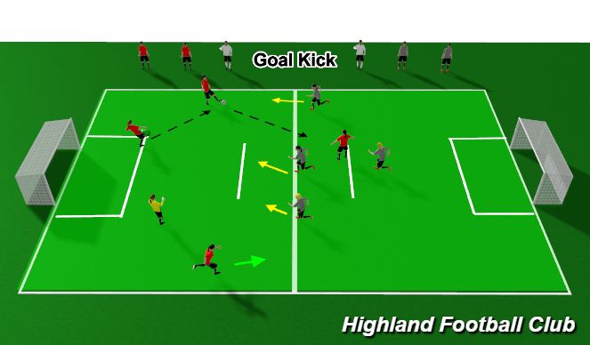 Football/Soccer: 4v4 - Format and Rules (Small-Sided Games, Beginner)